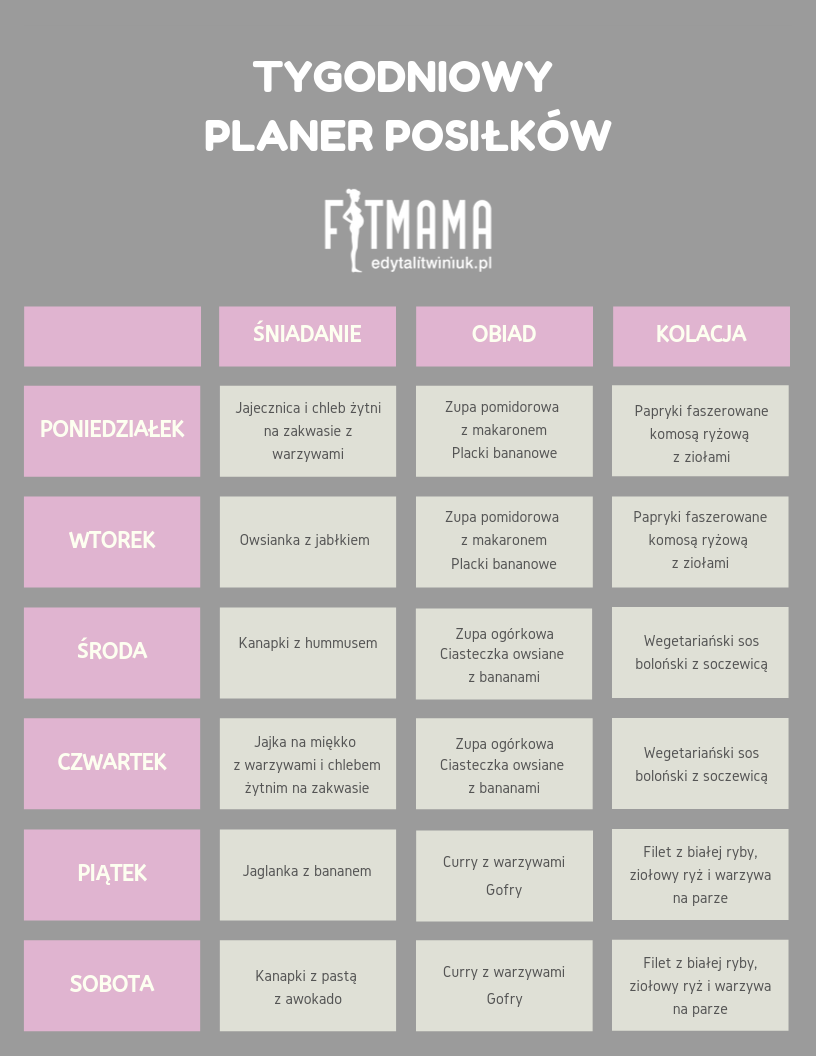 Jak planować posiłki dla całej rodziny? (część 2) - Edyta Litwiniuk ...
